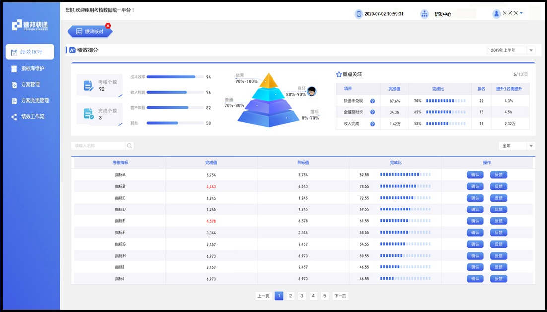 带考核数据展示图形用户界面的显示屏幕面板专利_-启信宝