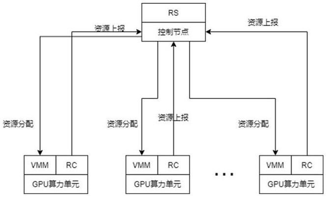 一种GPU资源池调度系统及方法专利_武汉理工大学、武汉泽塔云科技股份有限公司 - 启信宝